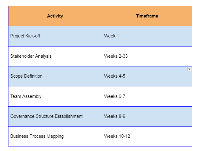 The Ultimate Guide to Workday Implementation: Steps, Timeline, and Best ...