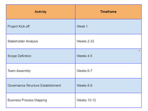 The Ultimate Guide to Workday Implementation: Steps, Timeline, and Best ...