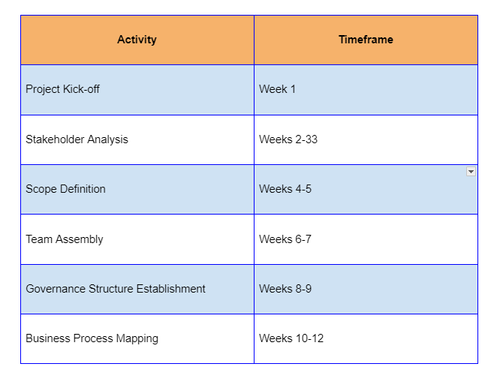 The Ultimate Guide to Workday Implementation: Steps, Timeline, and Best ...