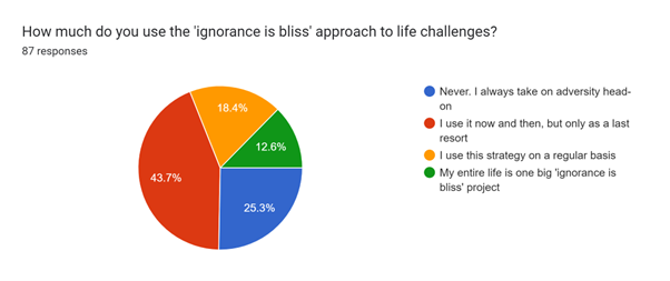Ignorance Is Bliss Meaning