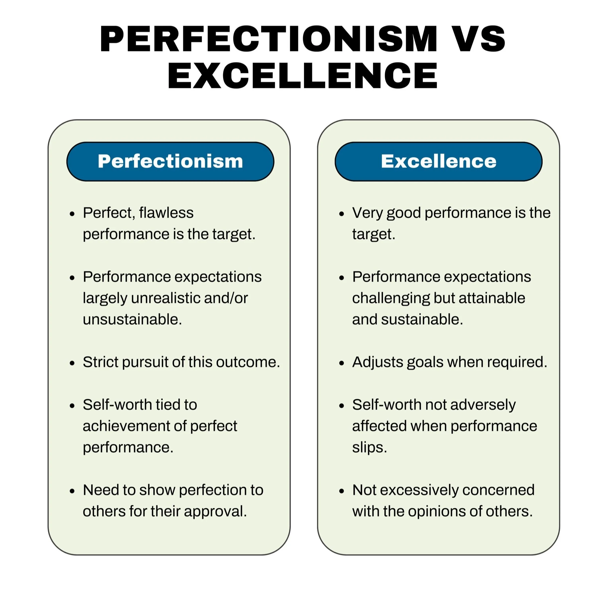 Excellence, perfectionism and creativity