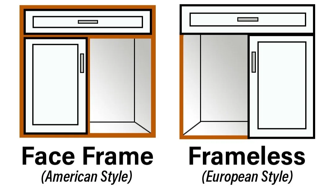 European Cabinets versus American: Which style is right for you? — Dodi ...