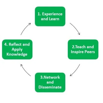 Classes — Social Prescribing