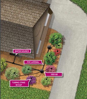 Irrigation Systems; brand recommendations, layouts, and system details ...