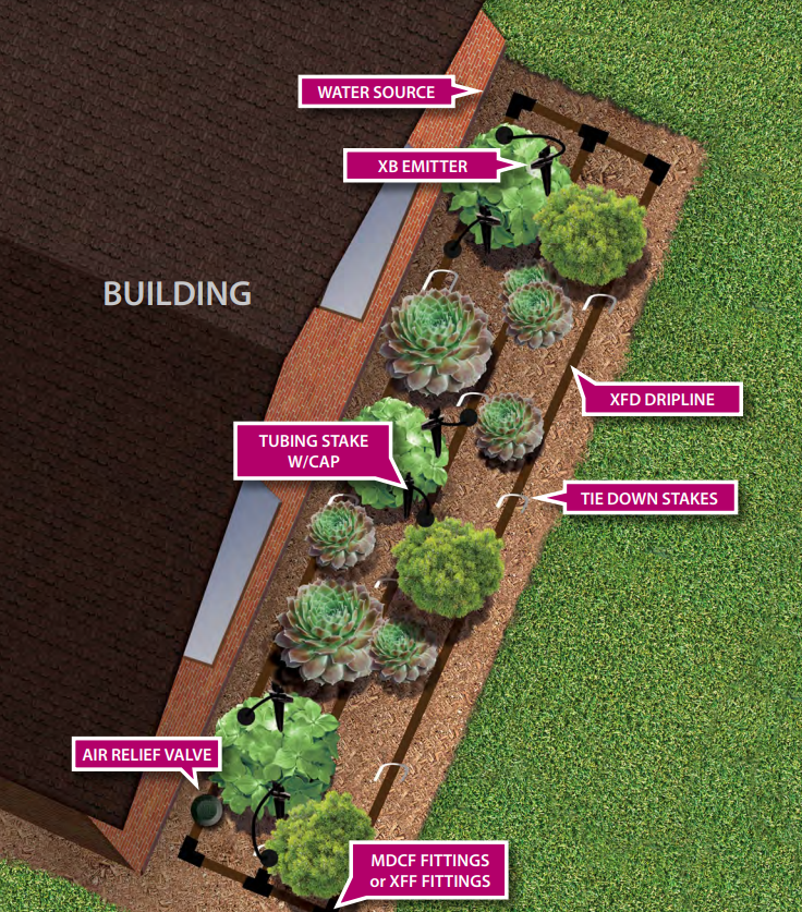 Irrigation Systems; brand recommendations, layouts, and system details ...