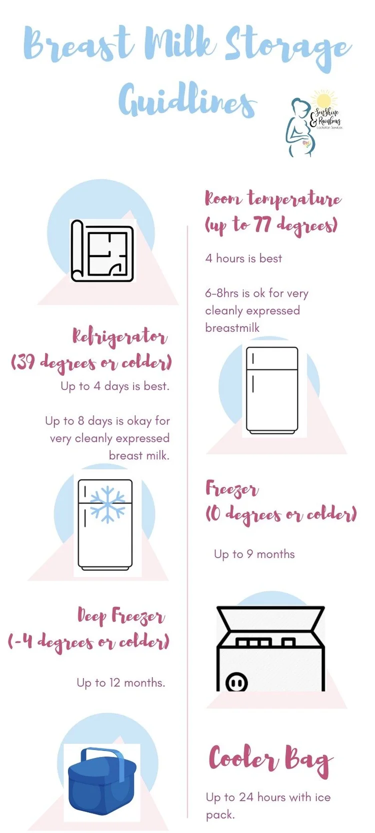 Demystifying Breast Milk Storage — SonShine & Rainbows Lactation