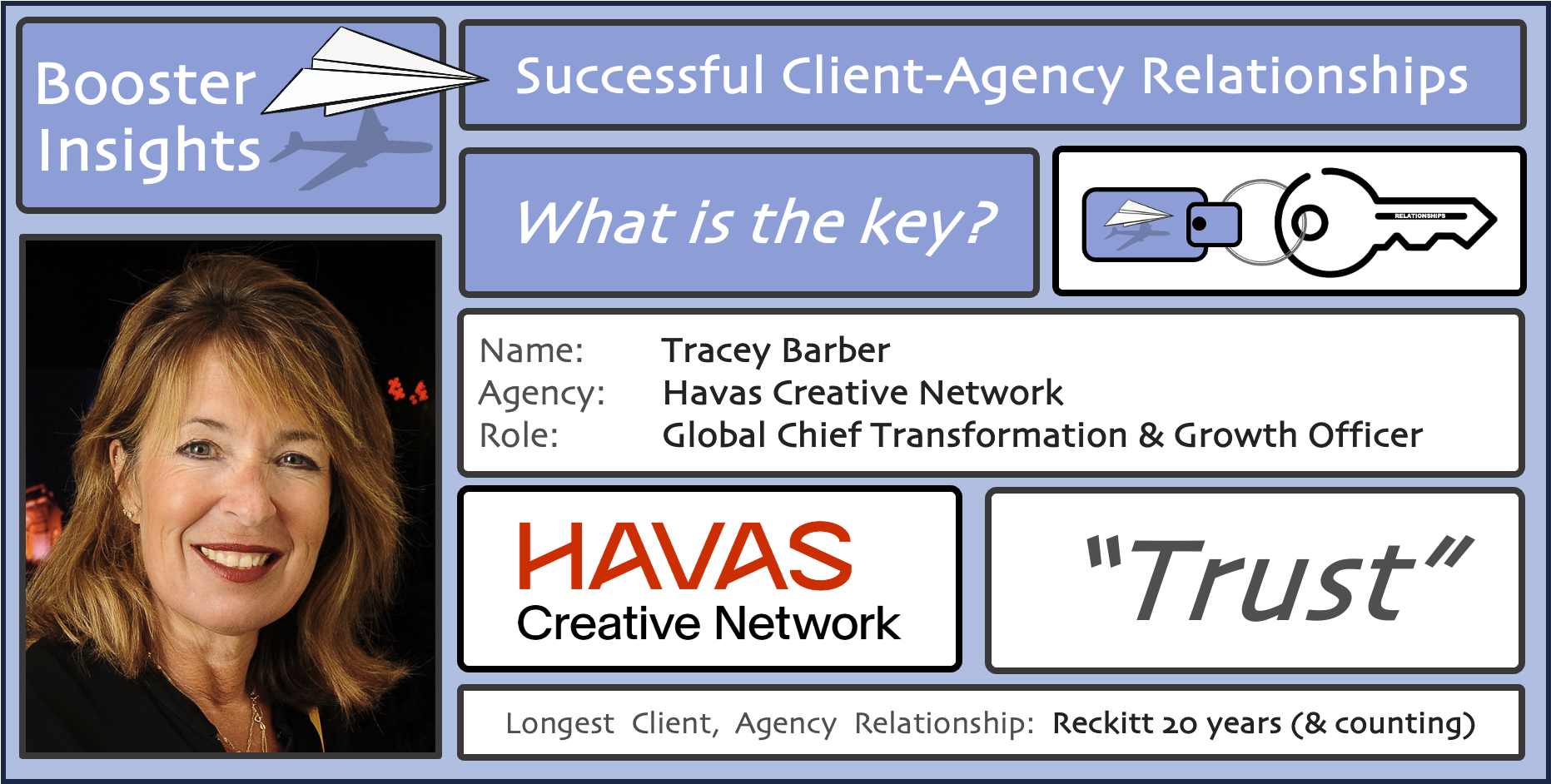 “The Key”: Tracey Barber (Havas Creative Network) — Booster