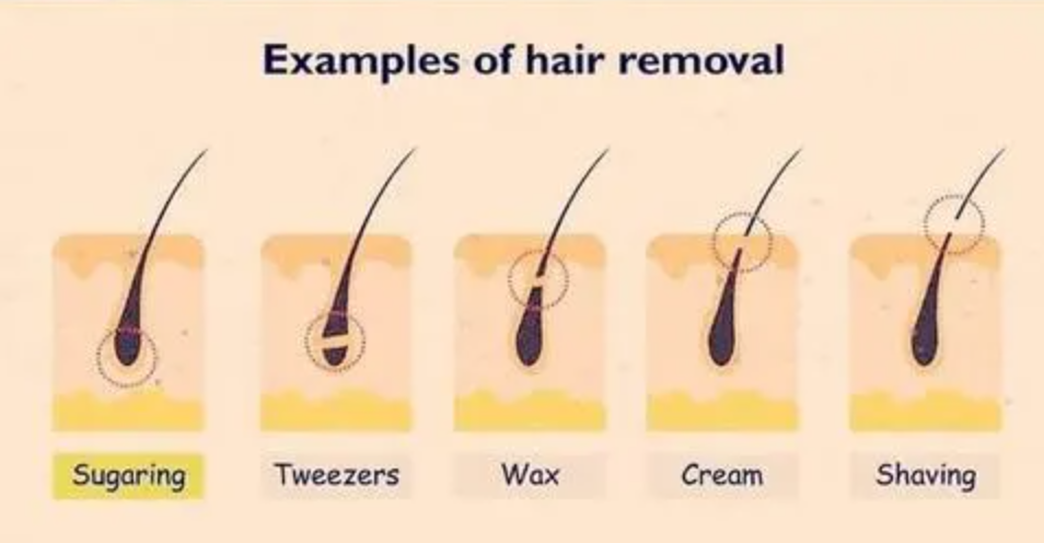 Sugaring IS the Superior form of hair removal - learn how we get down ...
