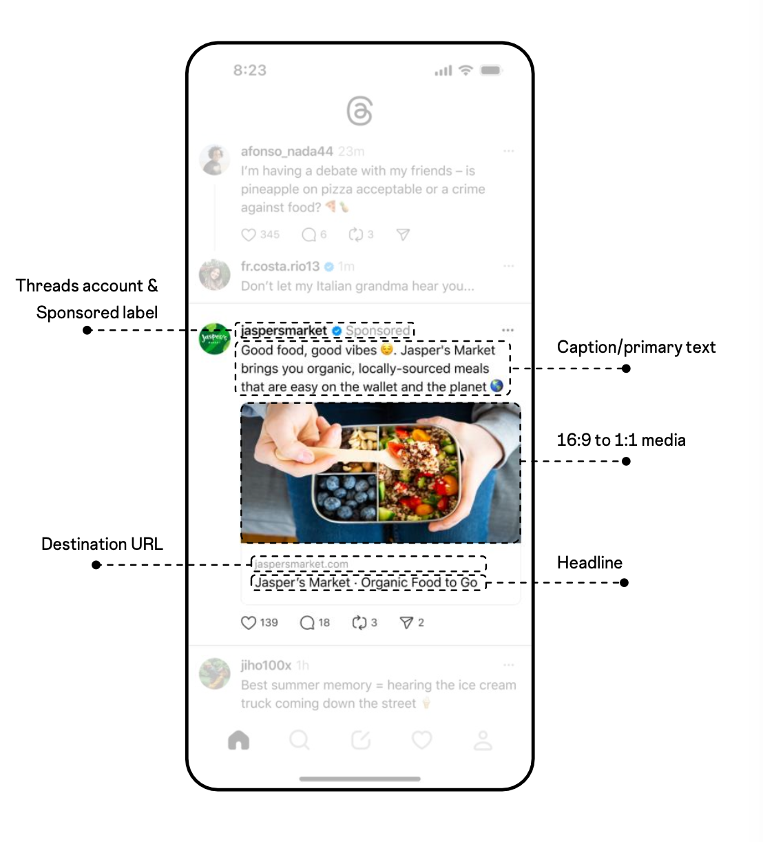 Threads 廣告該注意什麼？初期無痛上手攻略 — koodata