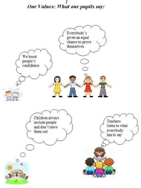 Our Values — Scoil Iosagain | Buncrana