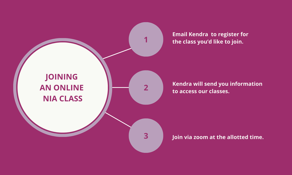 How to Join Our Online Dance Classes — Kellie Chambers