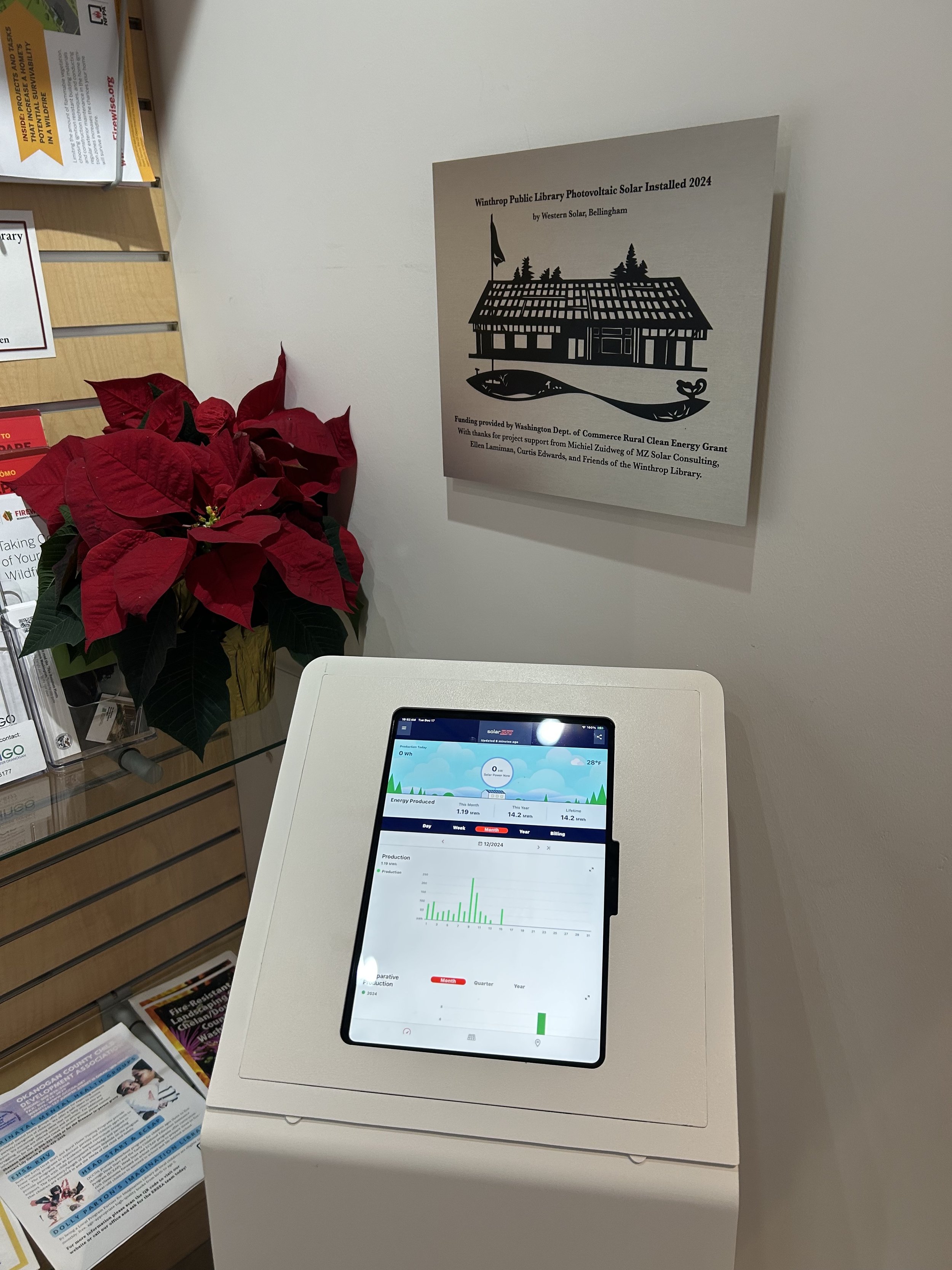 Friends of the Winthrop Library