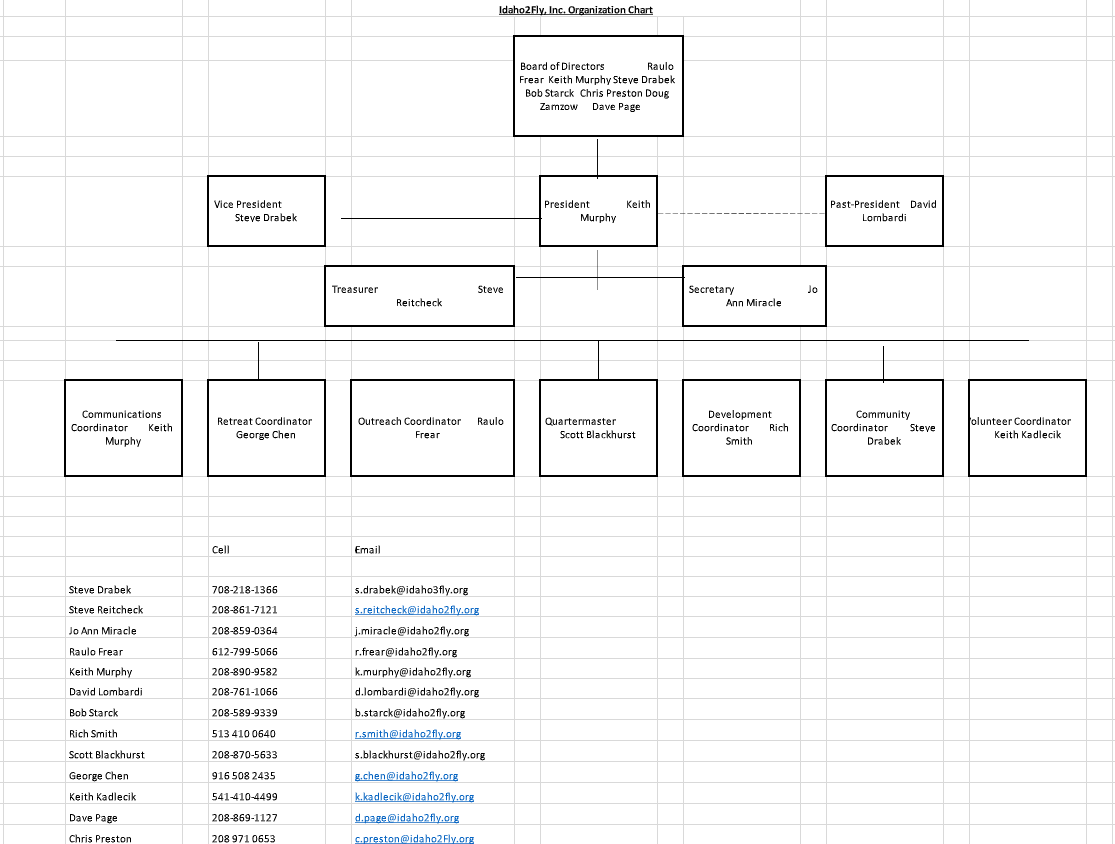 Our Team — Idaho2Fly | Idaho Men's Cancer Support Organization