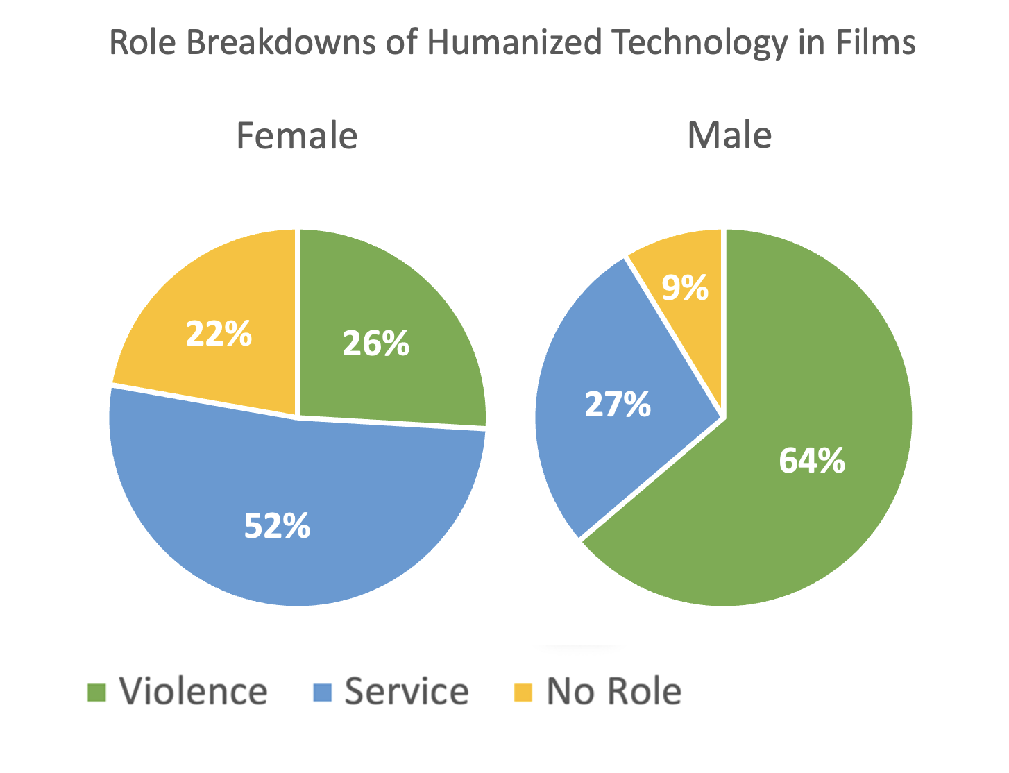 Becoming Woman Before Becoming Human — REMAKE