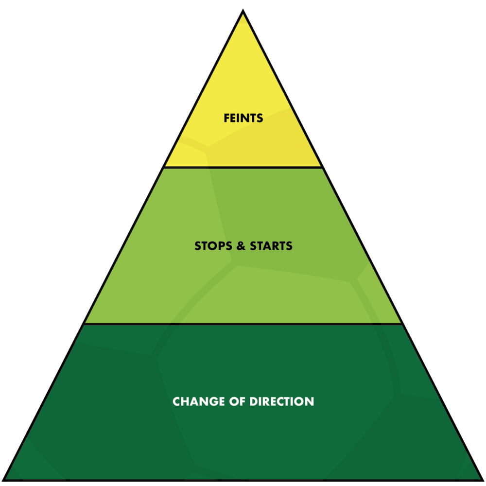 Coerver Virtual Intro — Coerver® EW