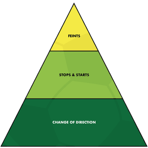 Coerver Virtual Intro — Coerver® EW