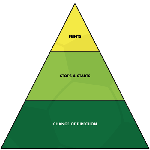 Coerver Virtual Intro — Coerver® EW