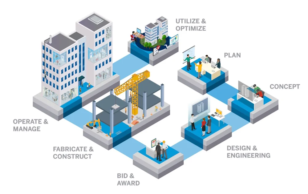 BuildingPoint Scandinavia