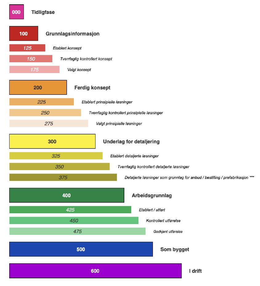 Trimble Connect QUICK TIP: How to perform a quality check of the model ...