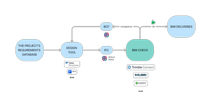 Ensuring your Tekla IFC models meet industry standards: A step-by-step ...