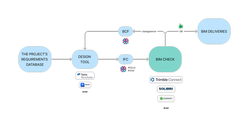 Ensuring your Tekla IFC models meet industry standards: A step-by-step ...