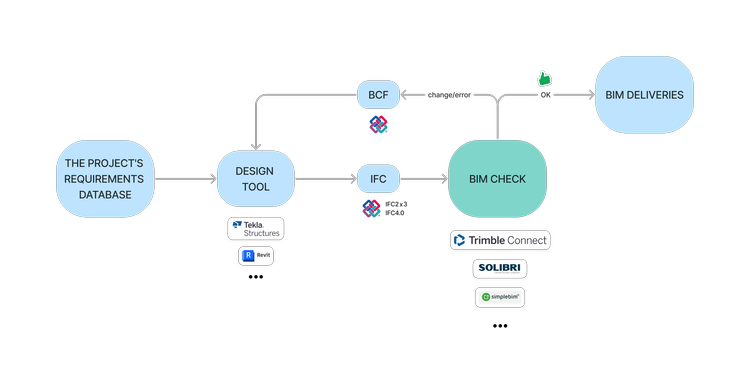 Ensuring your Tekla IFC models meet industry standards: A step-by-step ...