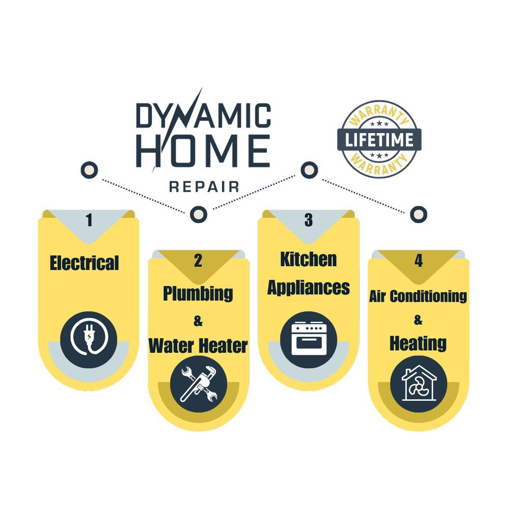 Dynamic - Warranty Coverage For Your Home