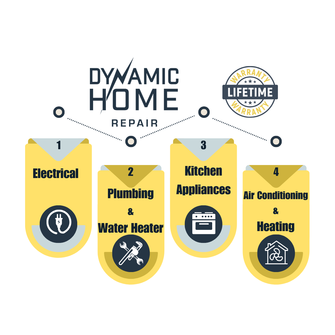 Dynamic - Warranty Coverage For Your Home