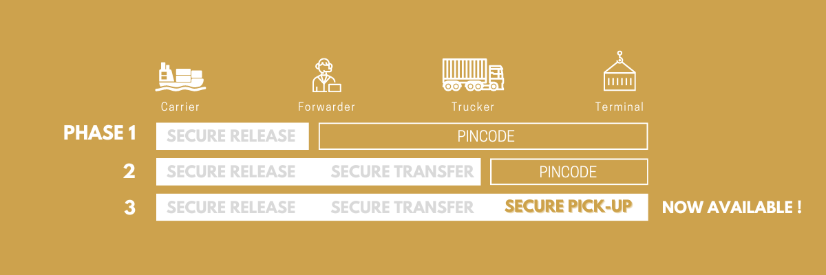 SCR for Consignees, Freight Forwarders & Transporters — SCR