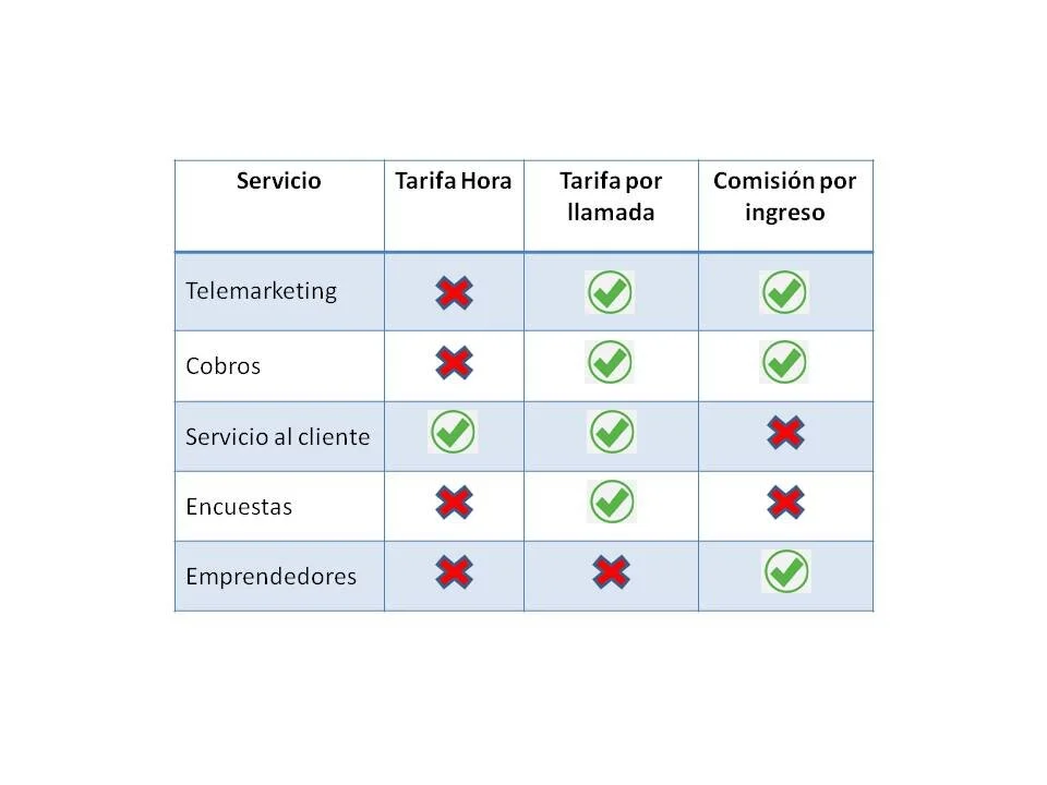 Nuestras Tarifas — Workforcehn