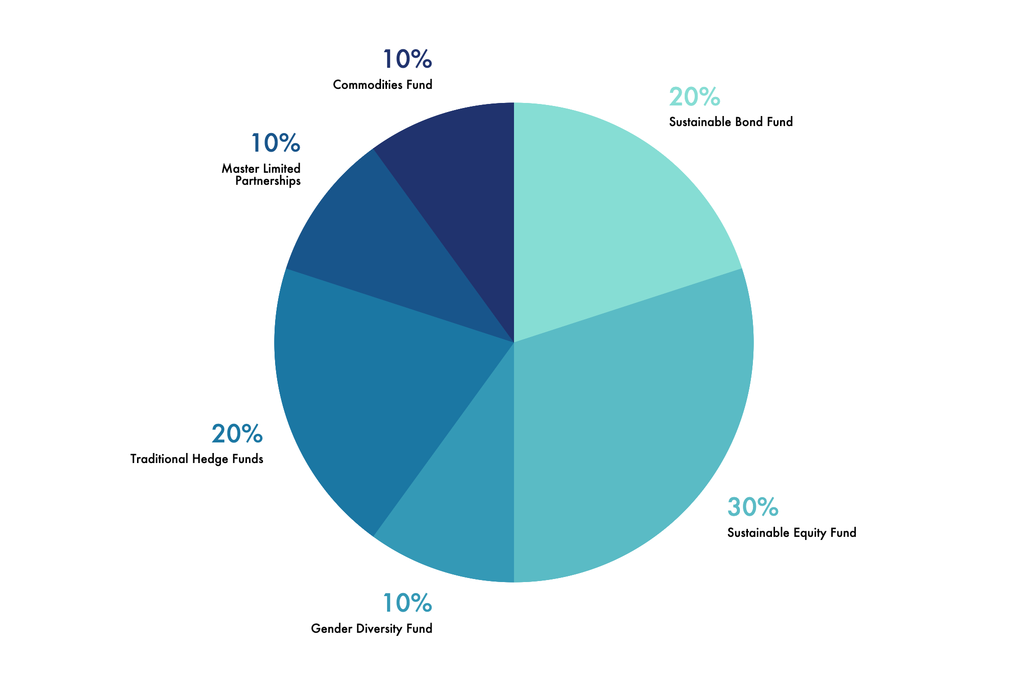 How TILT Works — Tilt Investment Management