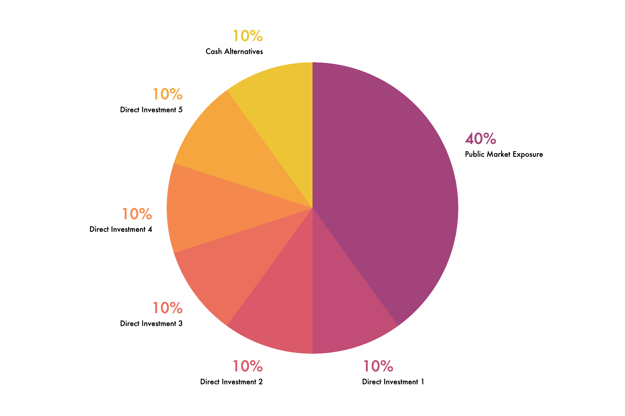 How TILT Works — Tilt Investment Management