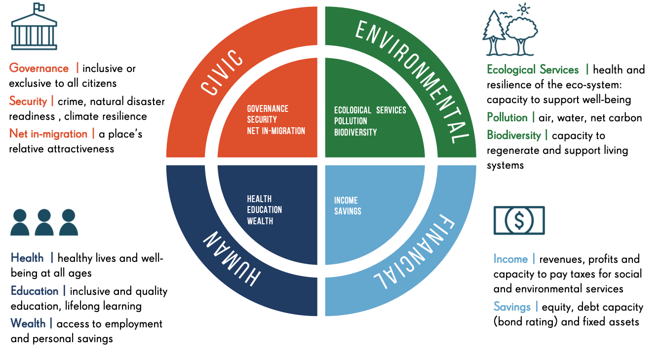 What/How Series (4 of 6): Public Equity Markets — Tilt Investment ...
