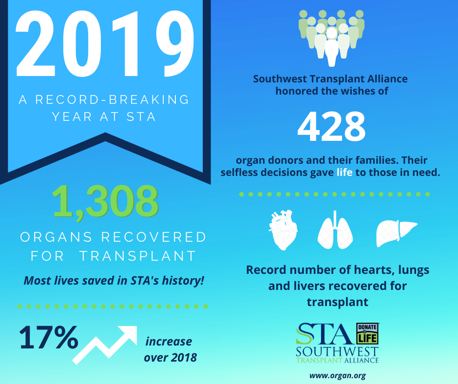 Southwest Transplant Alliance Outpaces the Trump Administration’s New ...