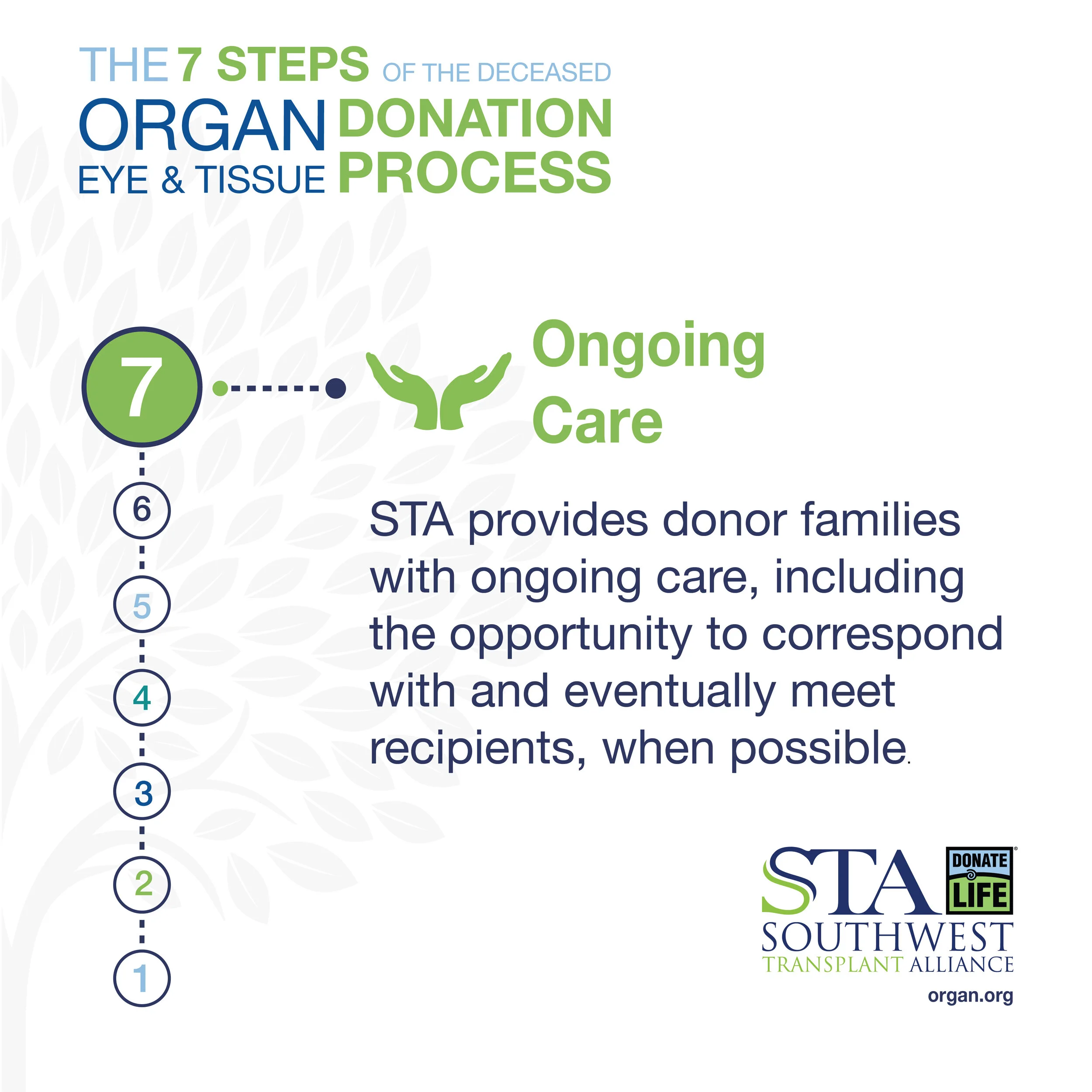 How Donation Works — Southwest Transplant Alliance