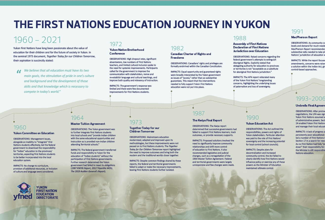 Yukon First Nation Education Directorate