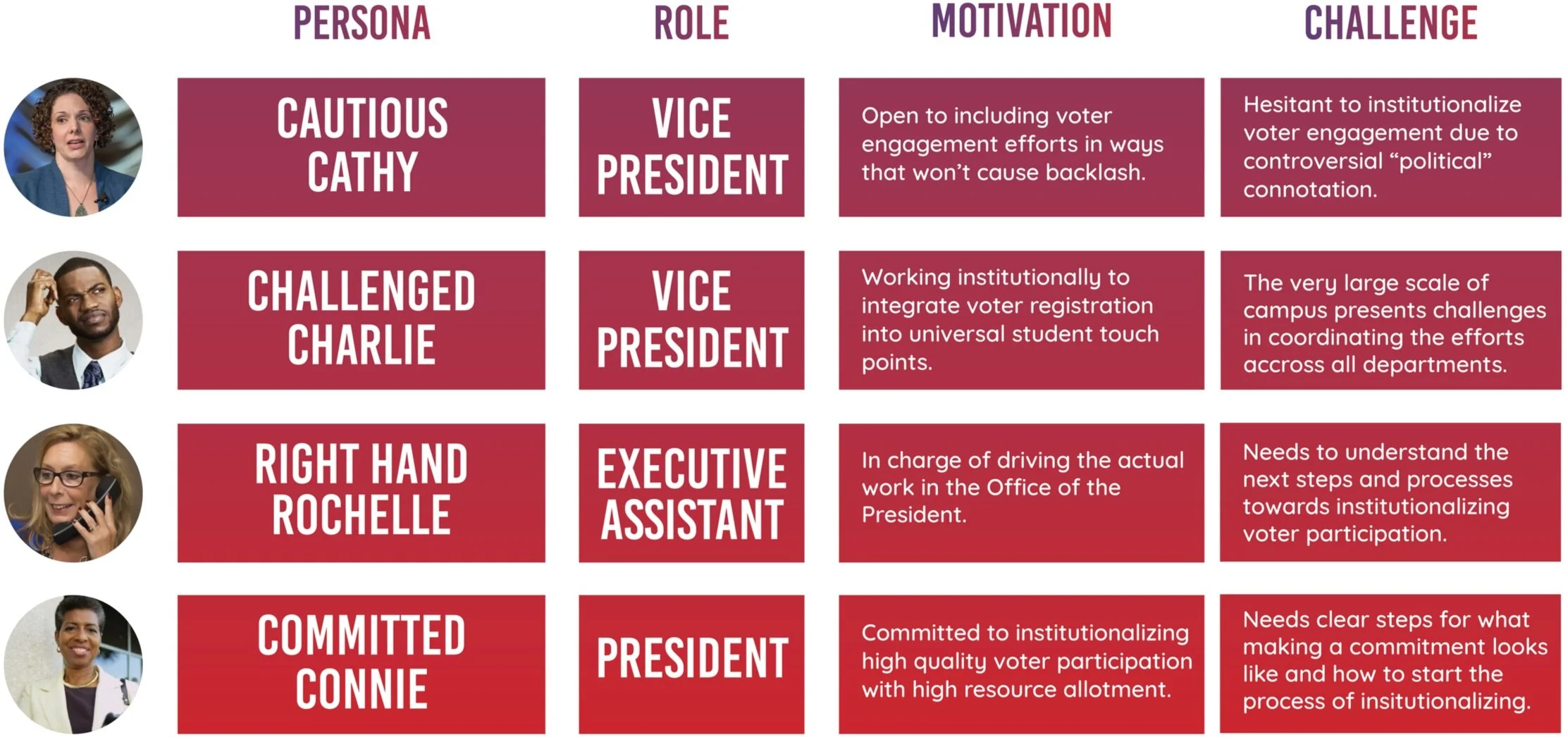 The Framework — Ask Every Student