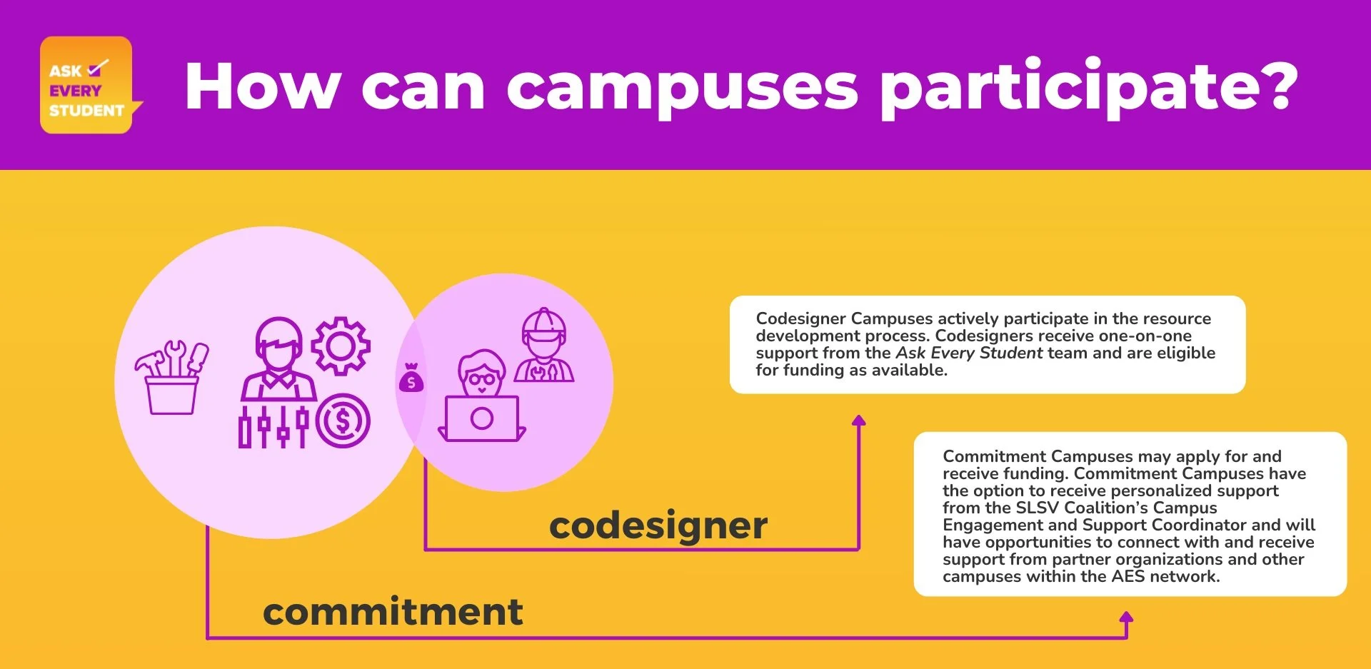 Get Involved — Ask Every Student