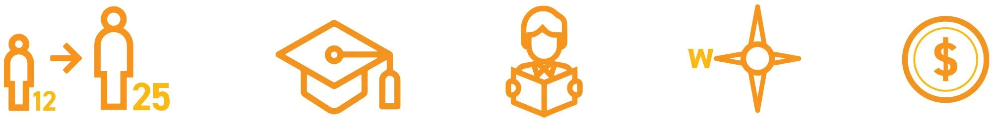 Introduction — Western Chances