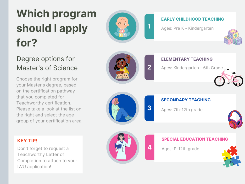 IWU Bridge Initiative — Teachworthy Masters