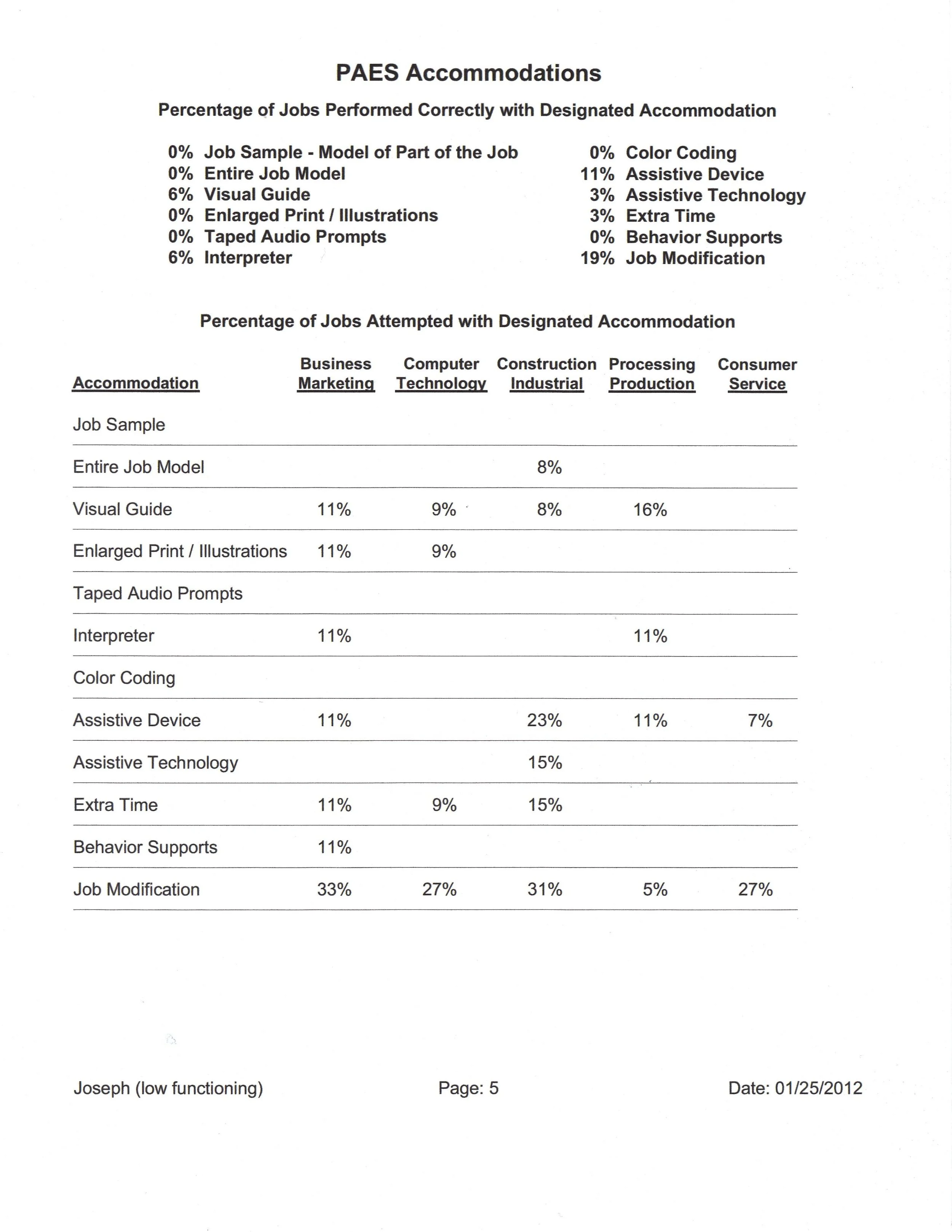 PAES Scan — PAES Author