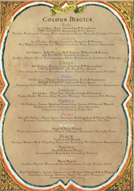 Magickal Scrolls (digital downloads) — Spellbox
