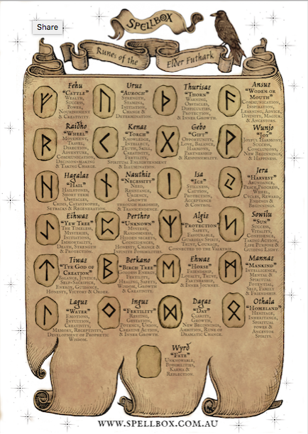 Magickal Scrolls (digital downloads) — Spellbox