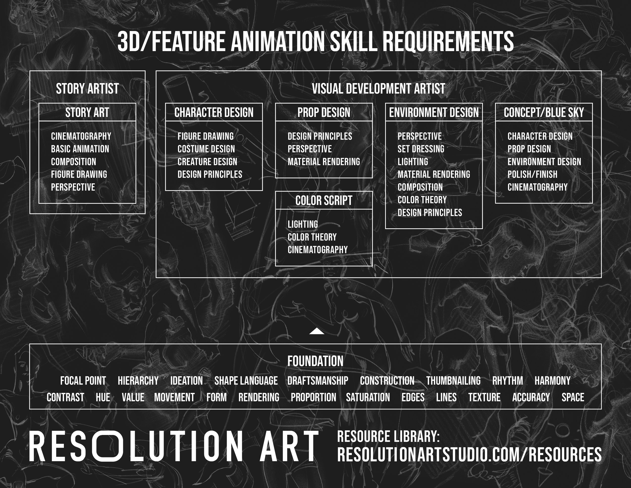 Resources — Resolution Art