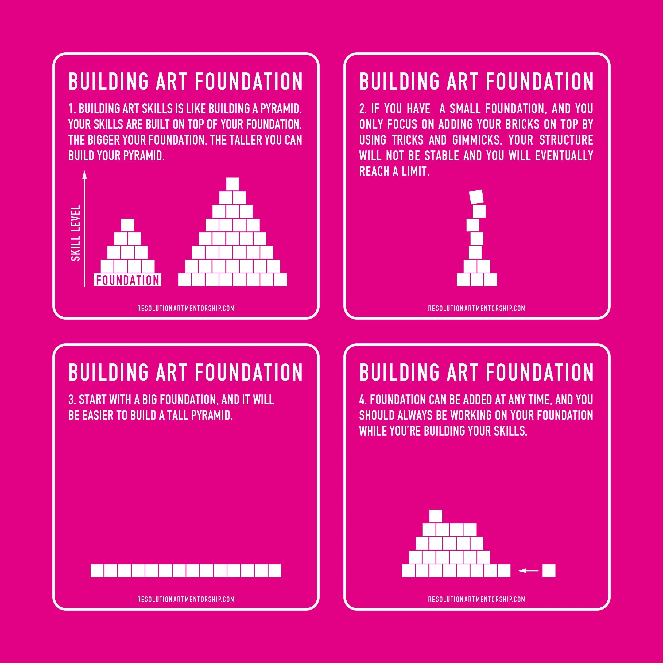 Building Art Foundation: Pyramid Analogy — Resolution Art