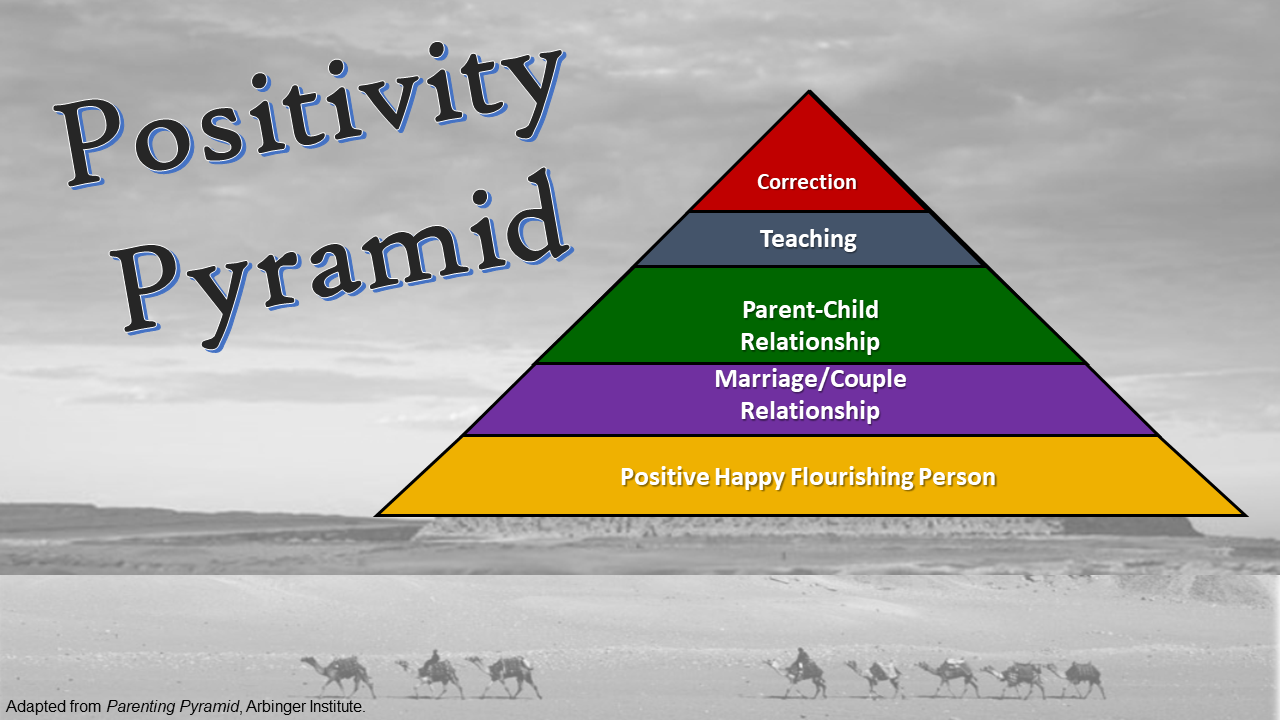 Dr. Dave's Parenting eBook — Dr. Dave Schramm