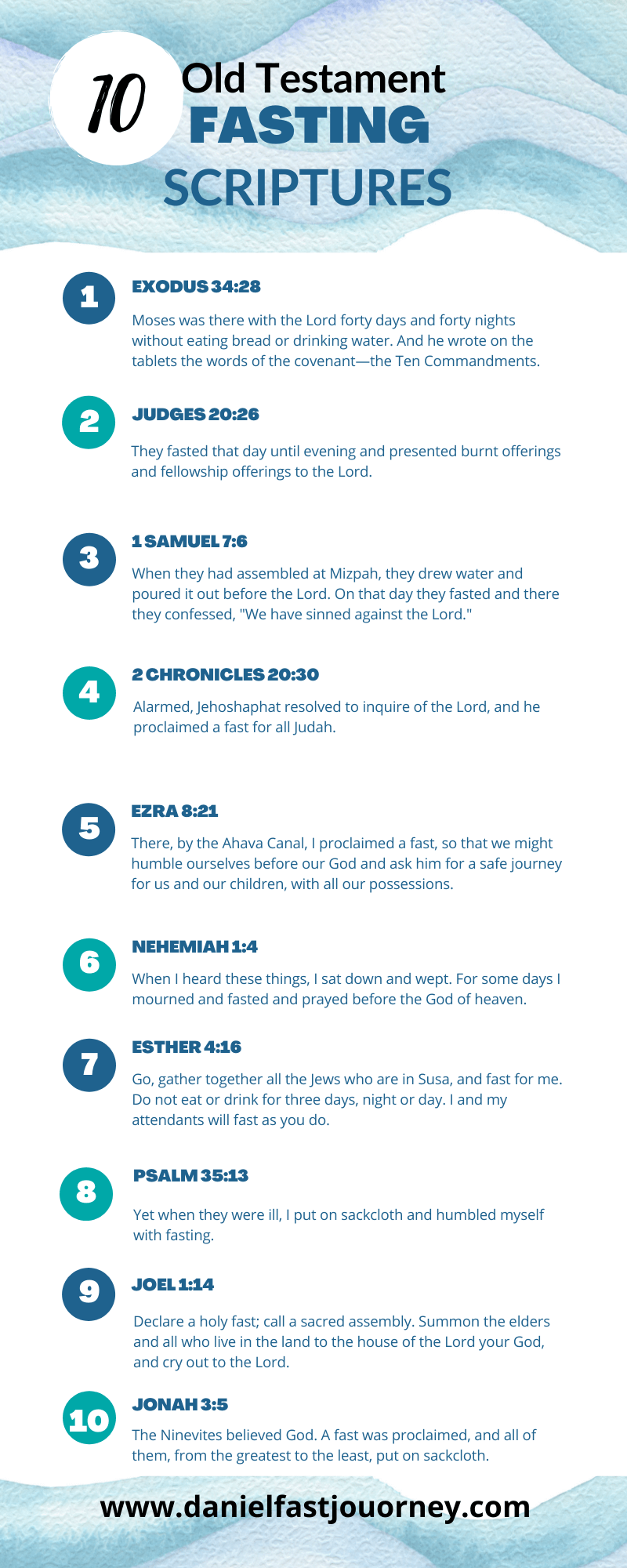 Old Testament Fasting: Winning the Battle — Daniel Fast Journey