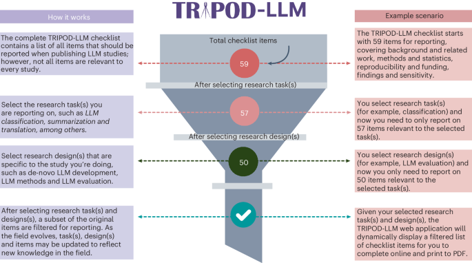 Guidelines for studies using large language models — AIM - Harvard