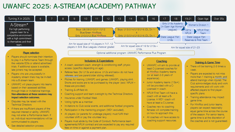 Academy Banner — UWA-Nedlands Football Club