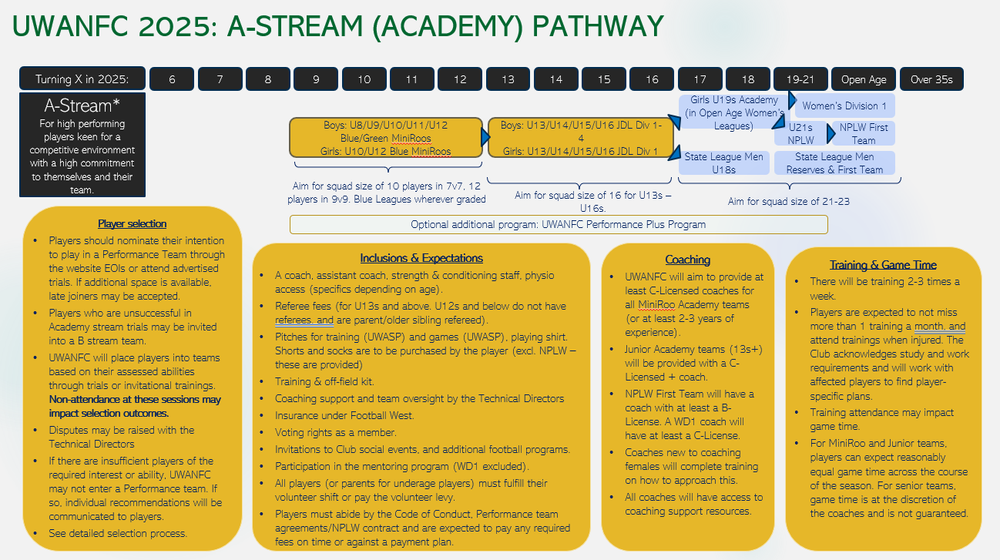 MiniRoos (5-12) — UWA-Nedlands Football Club